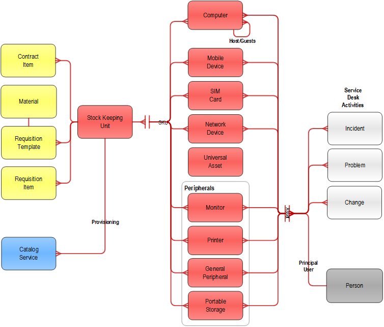 Object model for Asset Management - Matrix42 Self-Service Help Center Object model for Asset Management - Matrix42 Self-Service Help Center